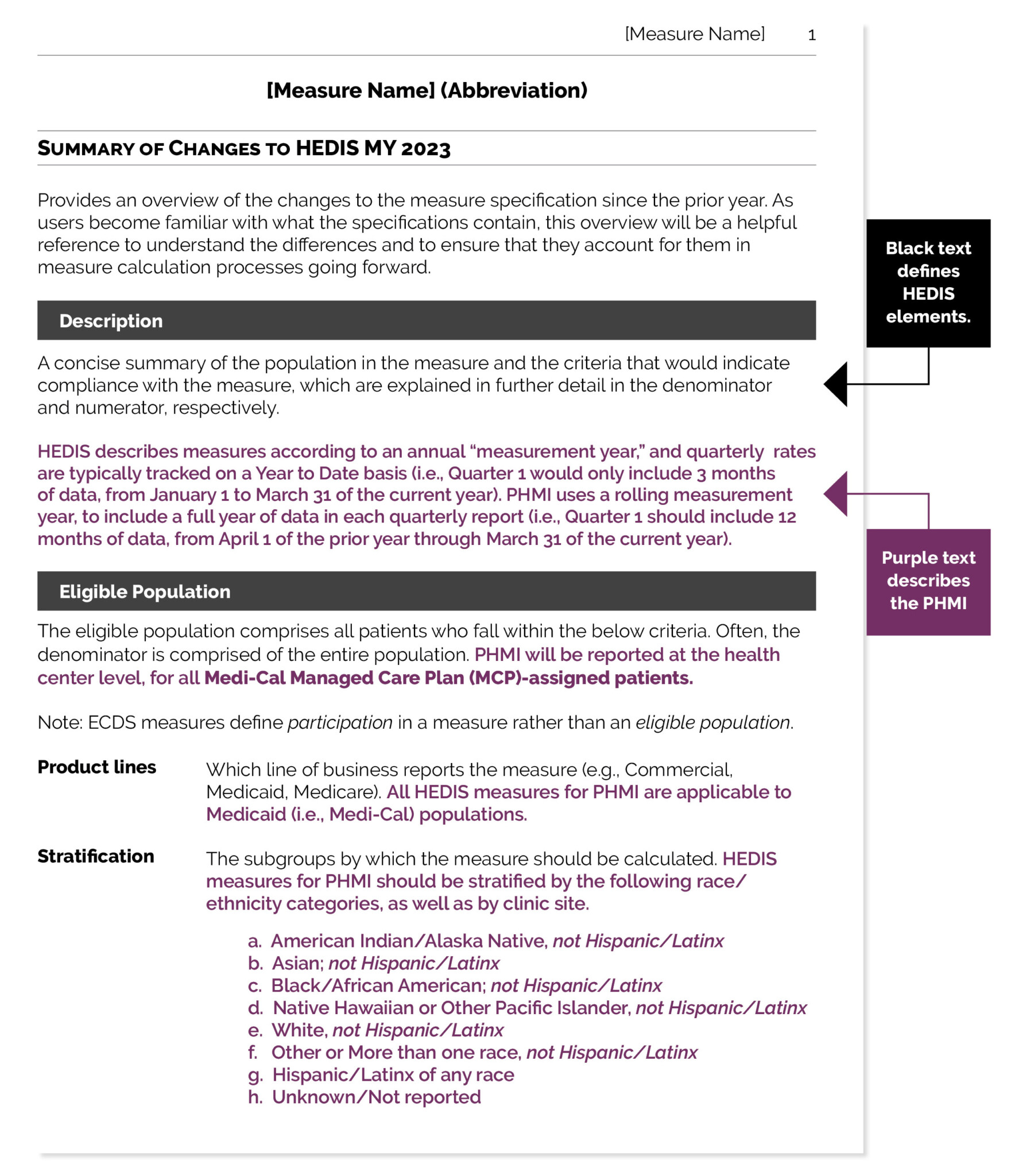 Core Measure Specifications Manual | PHM Initiative