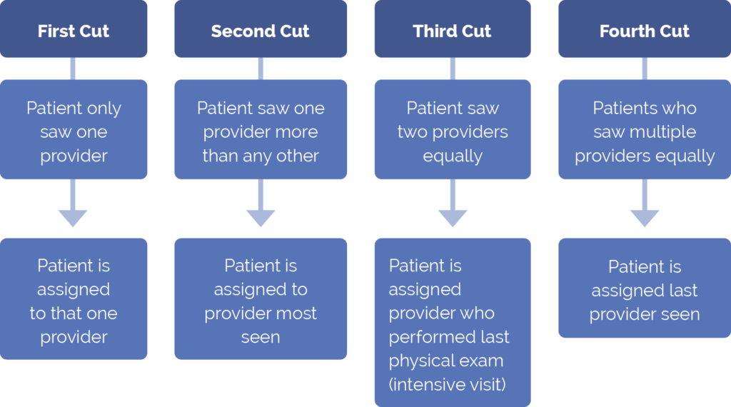 Empanelment Guide | PHM Initiative
