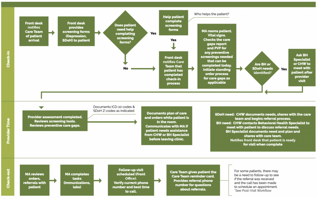 Workflow Examples | PHM Initiative