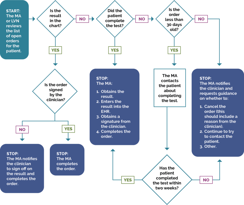 Adults Living With Chronic Conditions Guide | PHM Initiative