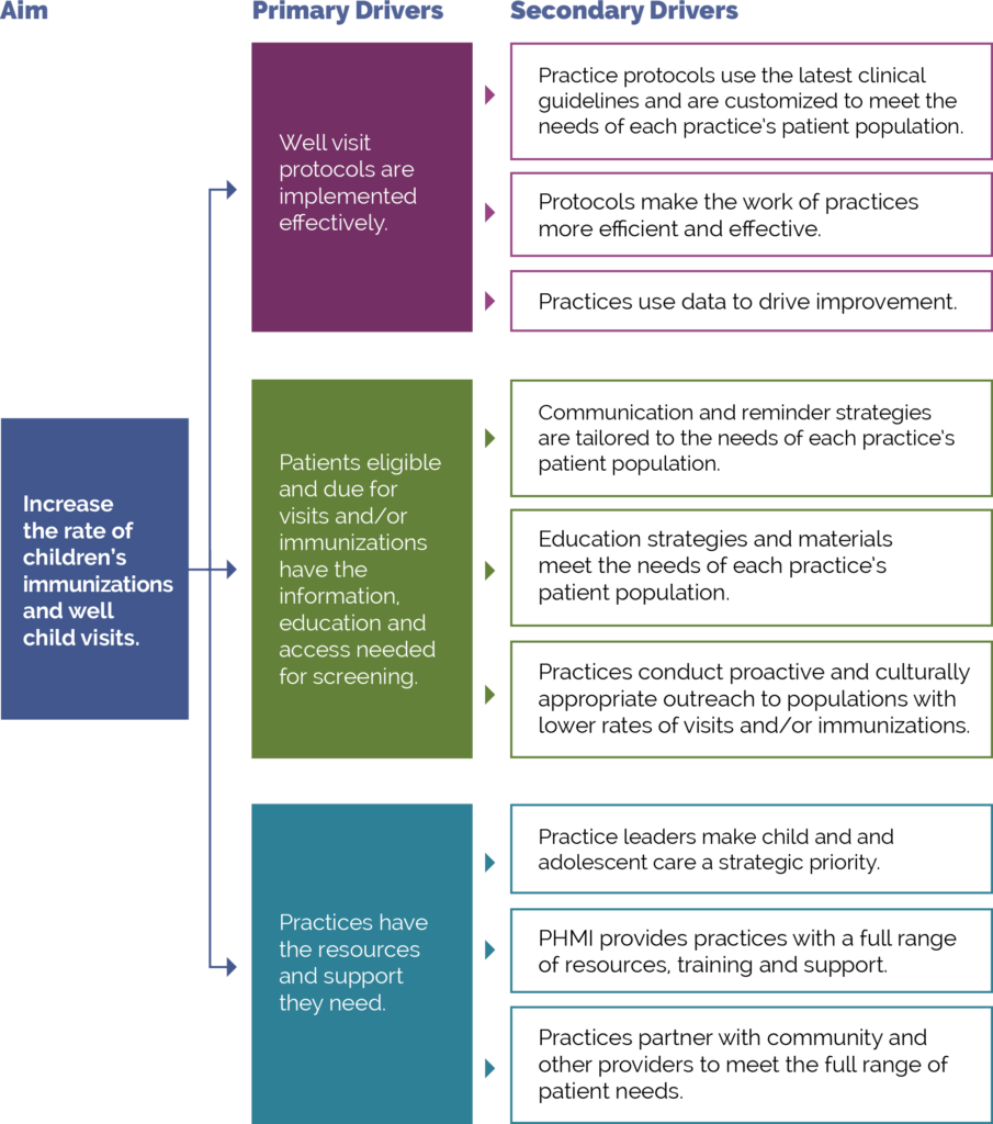 Children Guide | PHM Initiative